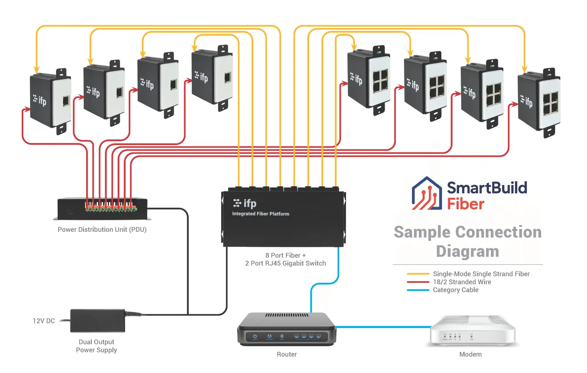 Fiber & Network Installation in Boise | TVS